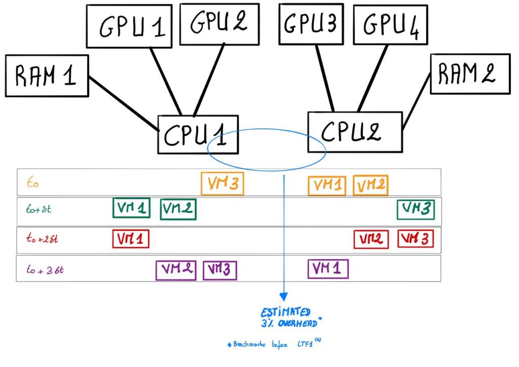 How to virtualize PCI-e GPU in the cloud ? – OVHcloud Blog
