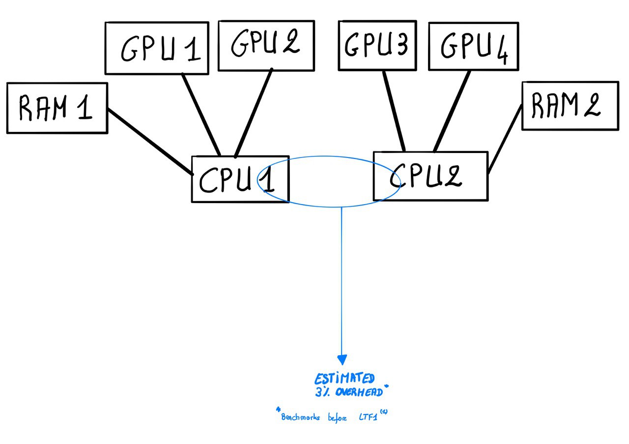 How to virtualize PCI-e GPU in the cloud ? – OVHcloud Blog