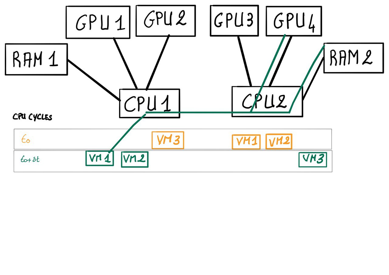 How to virtualize PCI-e GPU in the cloud ? – OVHcloud Blog