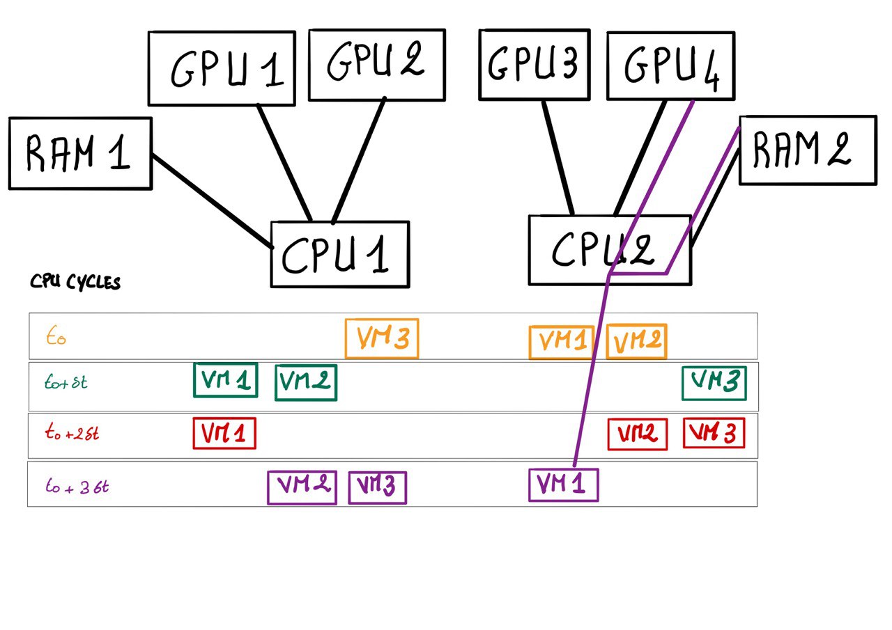 How to virtualize PCI-e GPU in the cloud ? – OVHcloud Blog