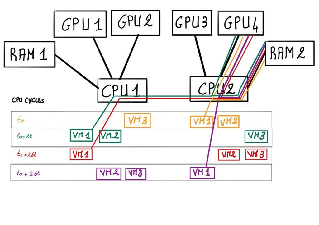 How to virtualize PCI-e GPU in the cloud ? – OVHcloud Blog