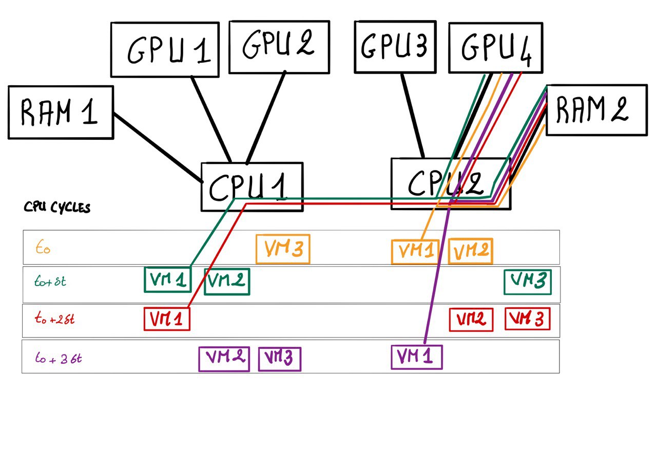 How to virtualize PCI-e GPU in the cloud ? – OVHcloud Blog