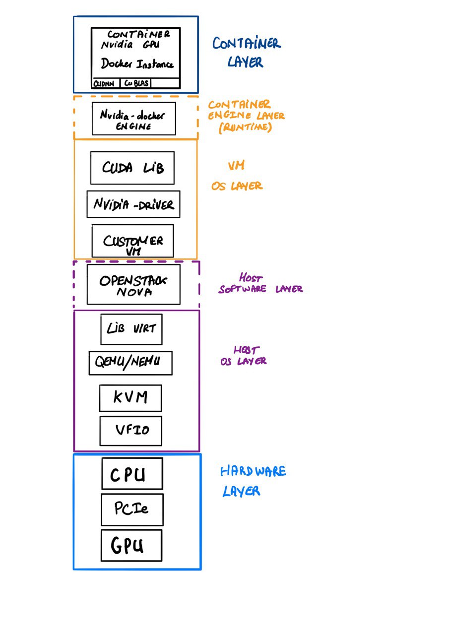 How to virtualize PCI-e GPU in the cloud ? – OVHcloud Blog