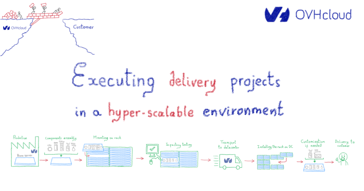 Executing delivery projects in a hyper-scalable environment – OVHcloud Blog
