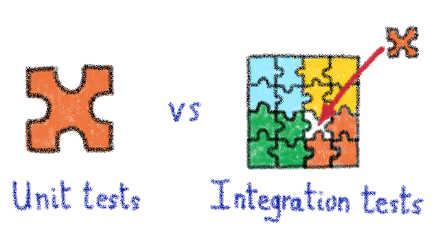 Declarative integration tests in a microservice environment - OVHcloud Blog