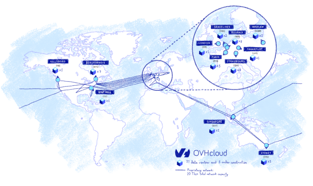 SMAUG, the brand new OVHcloud backbone network infrastructure - OVHcloud Blog