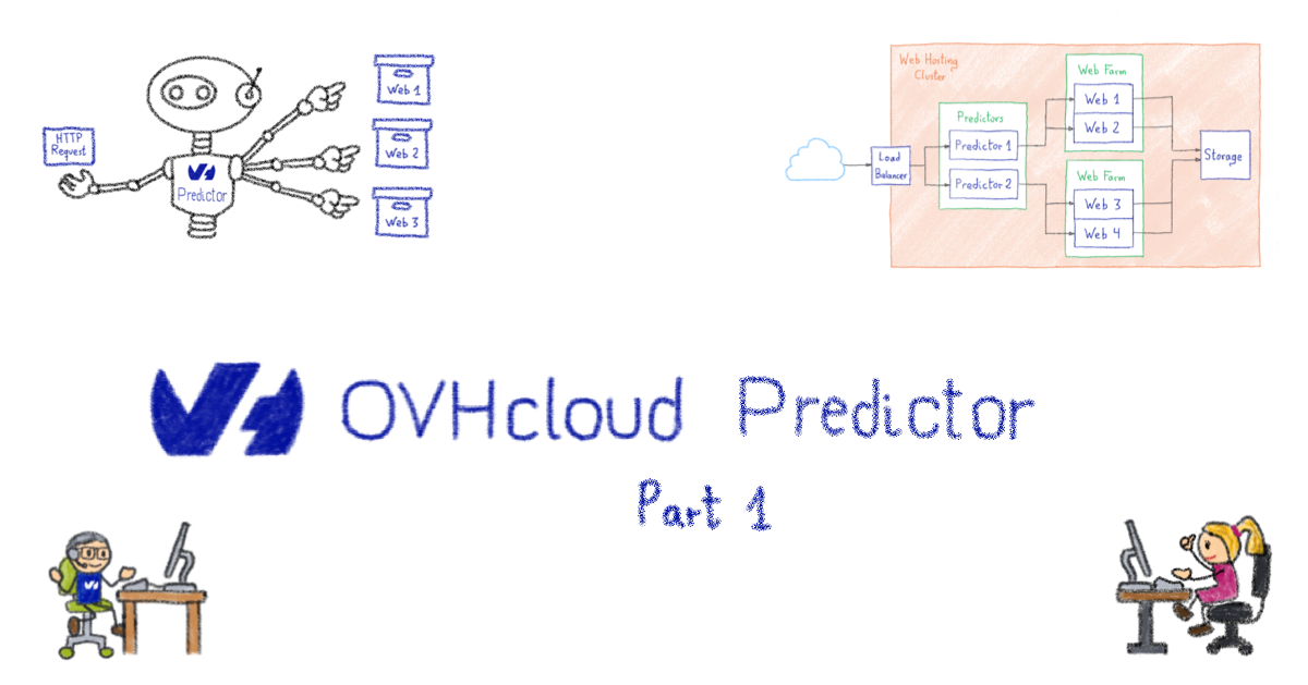 OVHcloud Predictor, part 1 – OVHcloud Blog