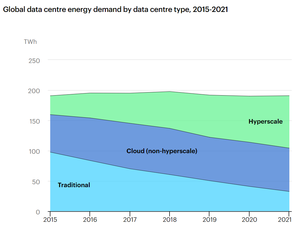 The customer’s role in data center eco-responsibility - OVHcloud Blog