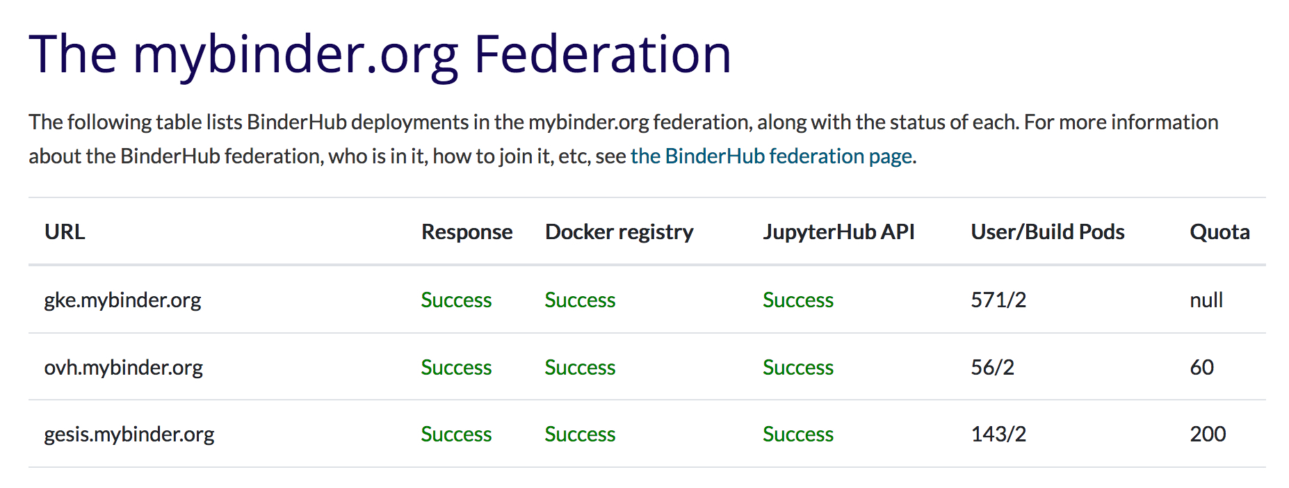 Our partnership with Project Jupyter: the value of an open-source data ...