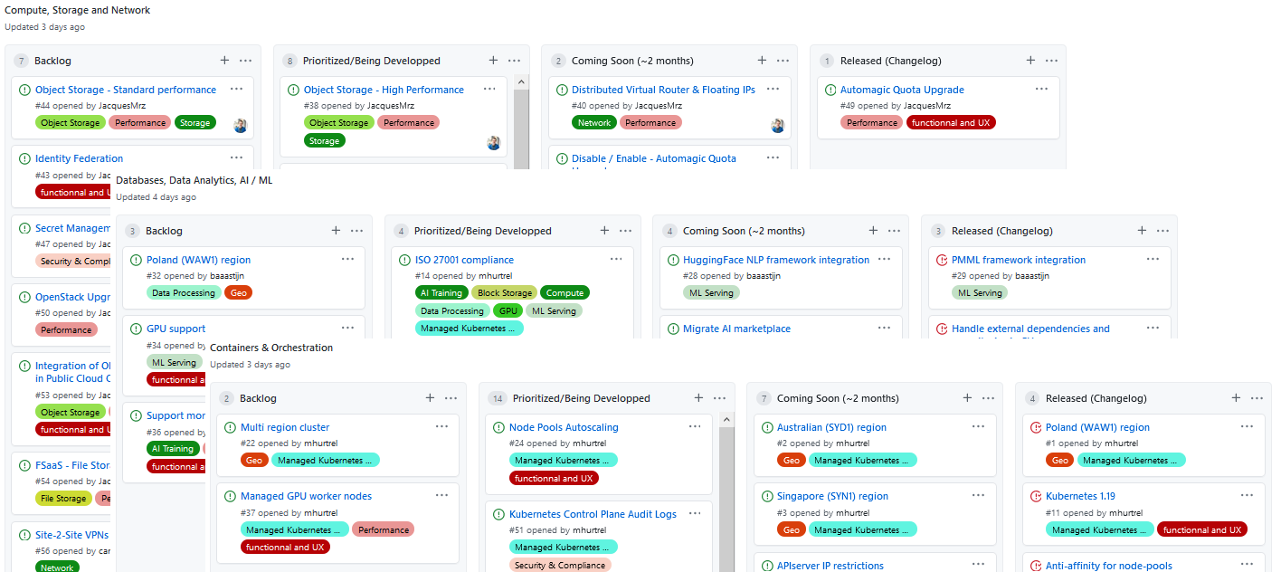 A public and participative roadmap for our Public Cloud! – OVHcloud Blog