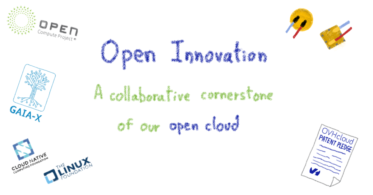 Open Innovation: a collaborative cornerstone of our open cloud ...