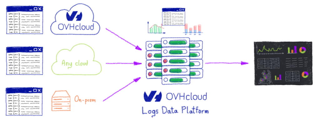 The new Logs Data Platform – OVHcloud Blog