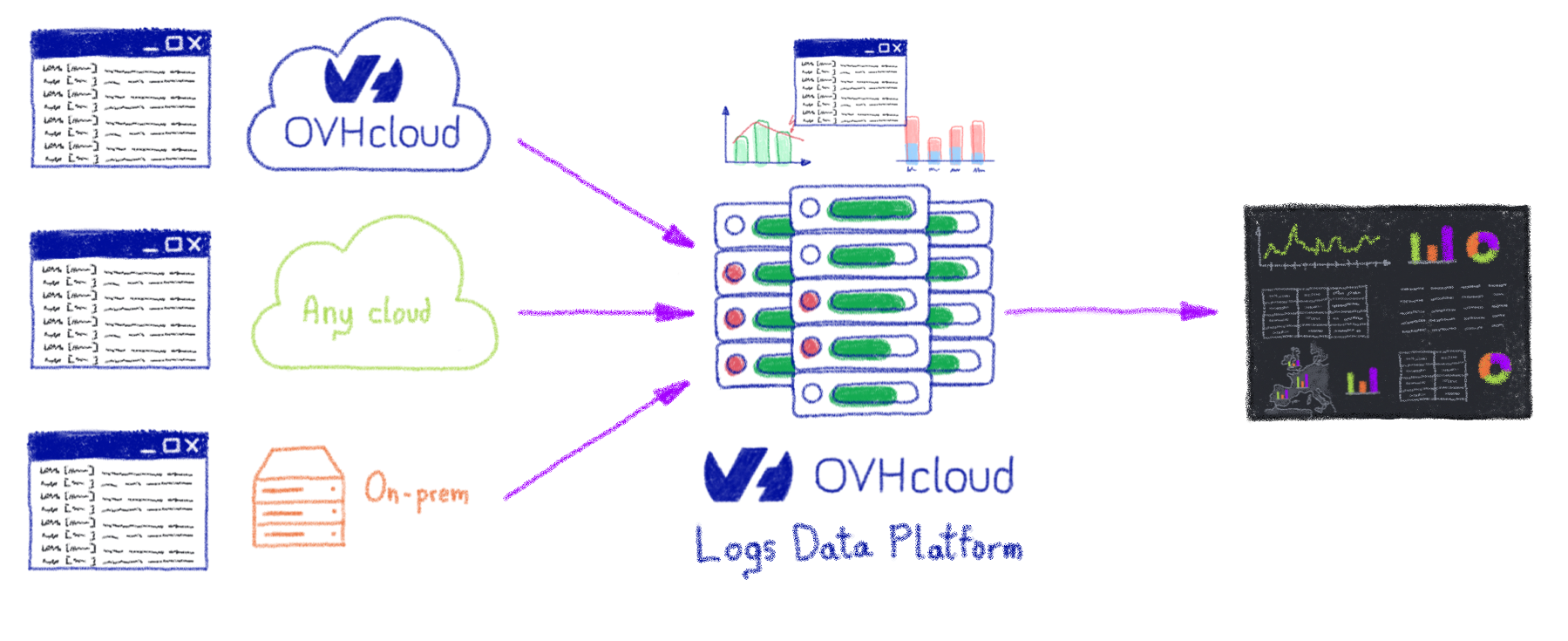 The new Logs Data Platform – OVHcloud Blog
