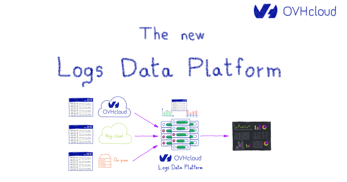 The new Logs Data Platform – OVHcloud Blog
