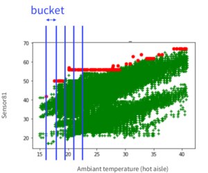 Network devices overheat monitoring - OVHcloud Blog