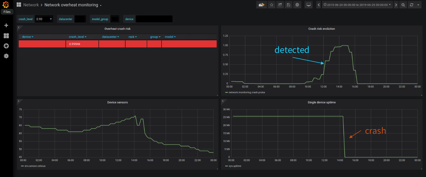 Network devices overheat monitoring - OVHcloud Blog