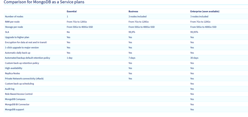 Announcing Public Cloud Databases! starting with MongoDB this week ...