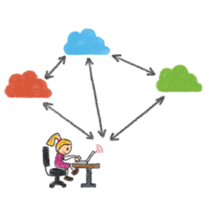Avoiding Lock In How To Ensure Interoperability In The Cloud