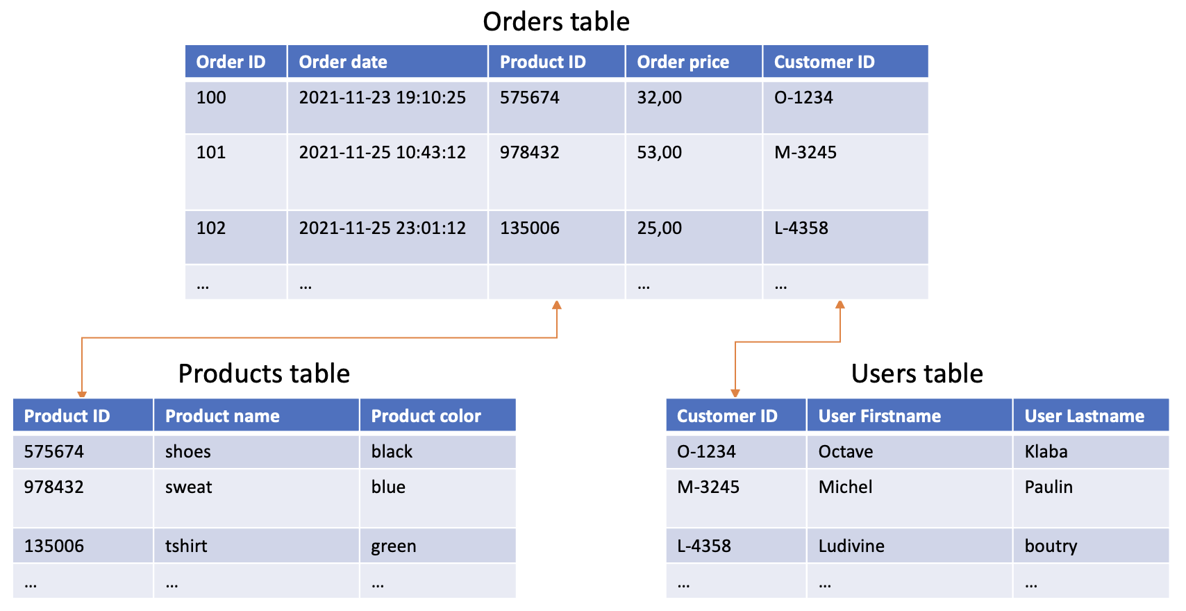 The DBaaS family is growing: Welcome to Kafka, MySQL, PostgreSQL, OpenSearch and Redis ...