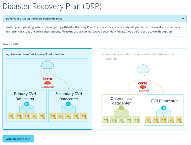 In a nutshell… Preparing for disaster recovery with Zerto - OVHcloud Blog