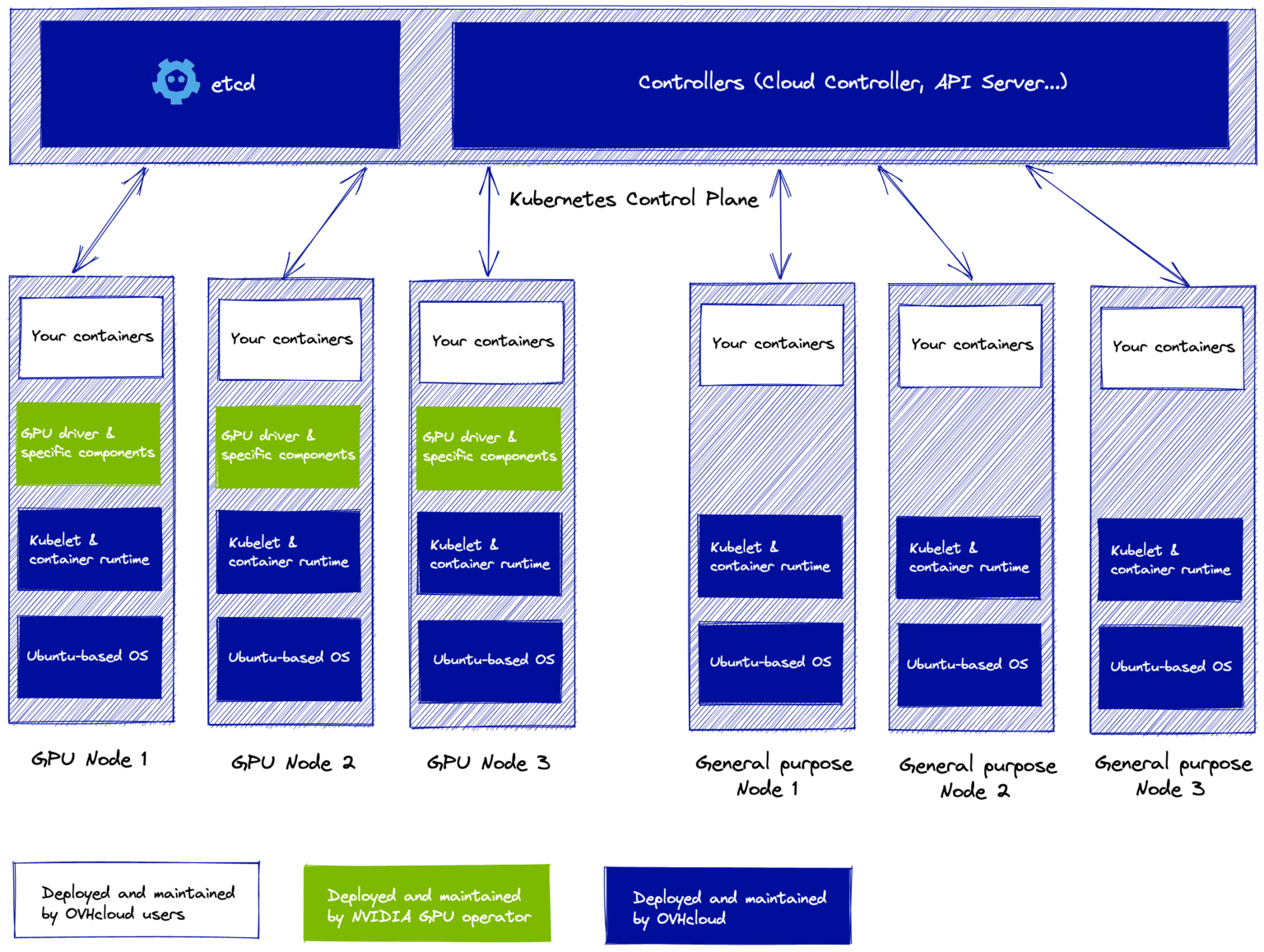 Using Gpu On Managed Kubernetes Service With Nvidia Gpu Operator Ovhcloud Blog