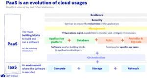 Why PaaS solutions? – OVHcloud Blog