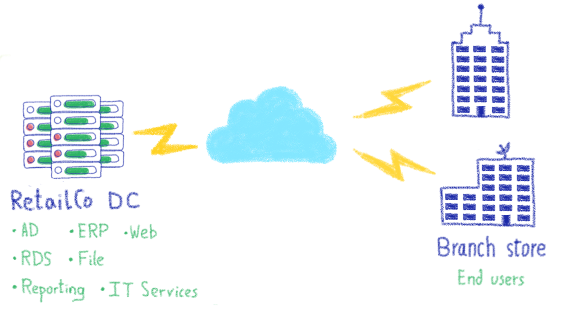 Disaster Recovery and Geographical Redundancy Solutions Using OVHcloud ...