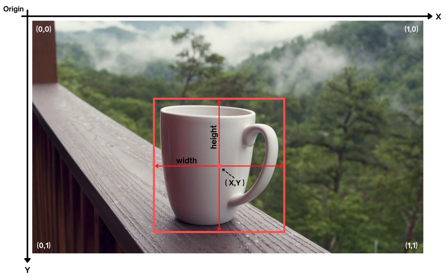 Object Detection Train Yolov5 On A Custom Dataset Ovhcloud Blog