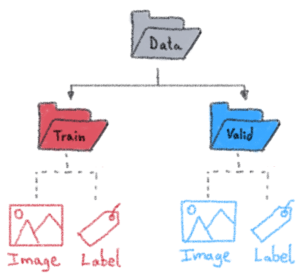 Object detection: train YOLOv5 on a custom dataset - OVHcloud Blog