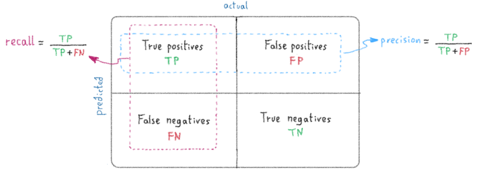Object detection: train YOLOv5 on a custom dataset - OVHcloud Blog Object detection: train YOLOv5 on a custom dataset - OVHcloud Blog