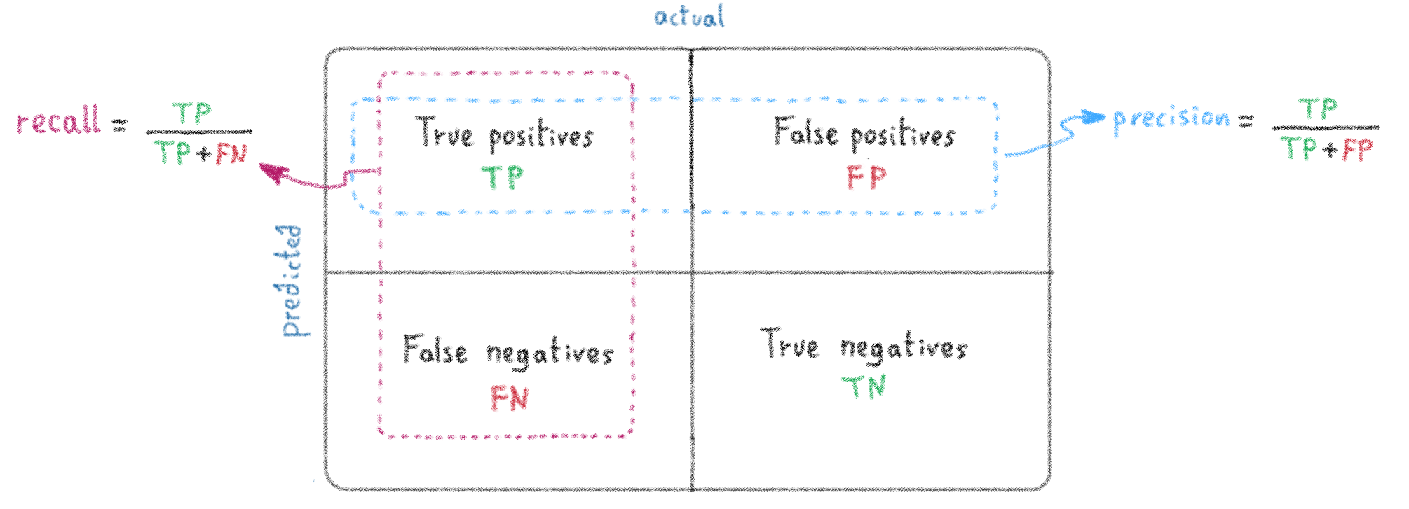 Object Detection Train Yolov5 On A Custom Dataset Ovhcloud Blog