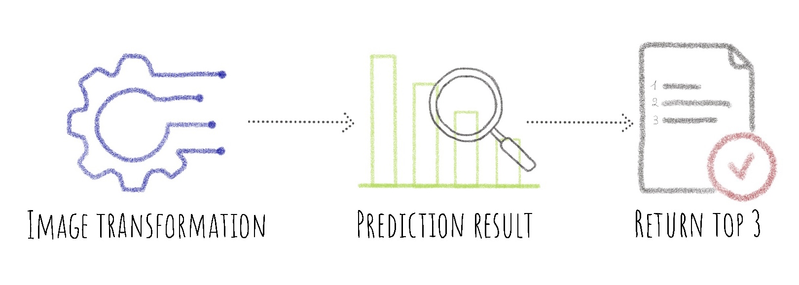 Deploy a custom Docker image for Data Science project - Gradio sketch recognition app (Part 1 ...