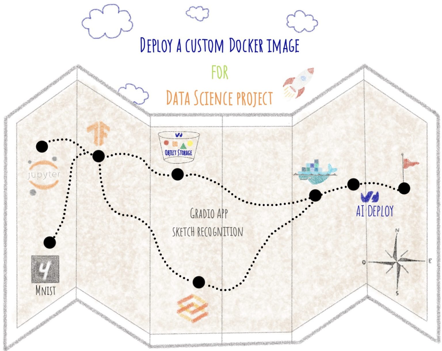 Deploy a custom Docker image for Data Science project - Gradio sketch recognition app (Part 1 ...