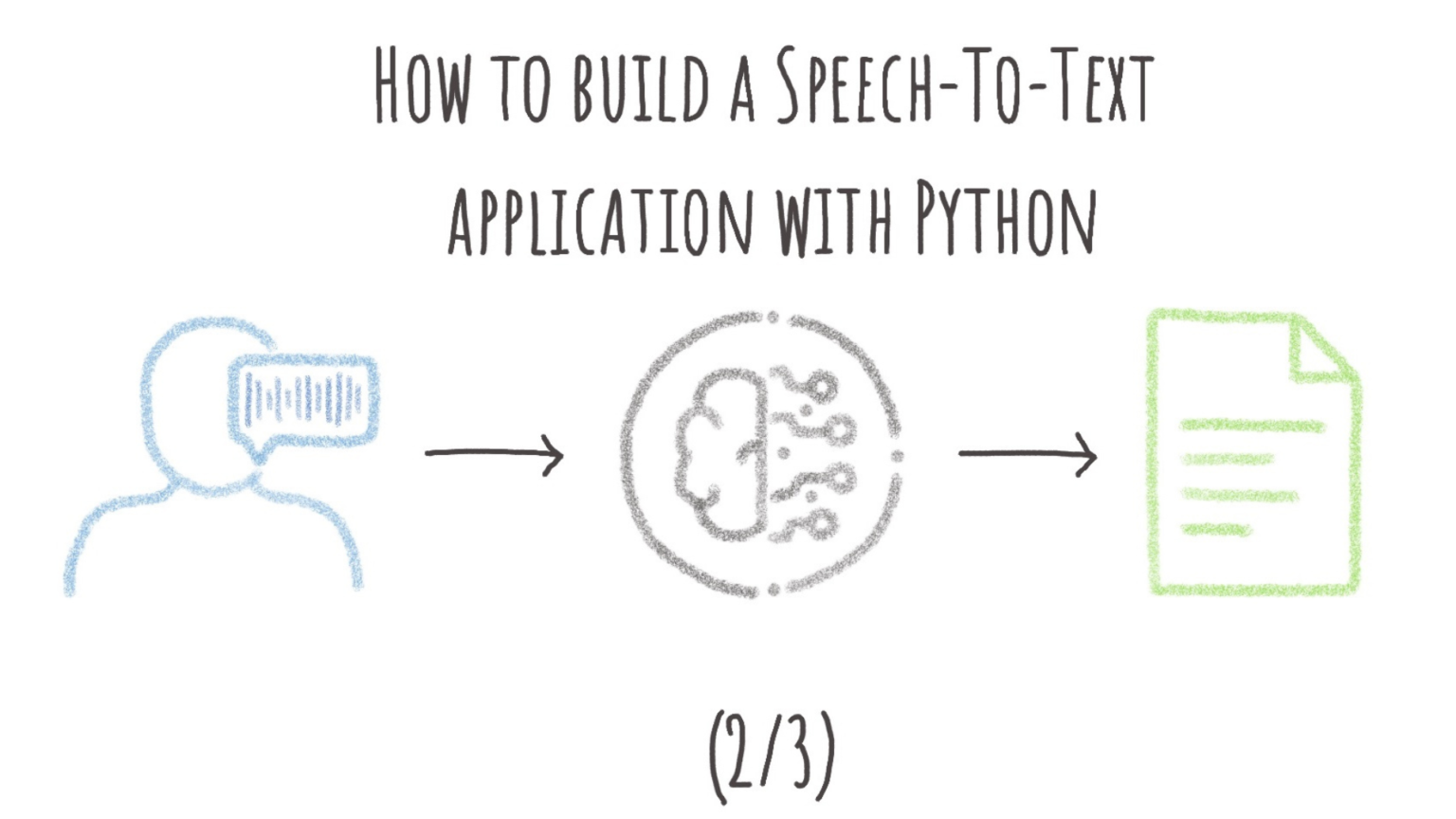 How to build a Speech-To-Text Application with Python (2/3) – OVHcloud Blog