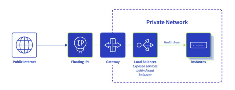 New services in General Availability for managing your network and ...