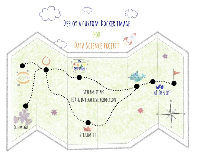 Deploy a custom Docker image for Data Science project – Streamlit app ...