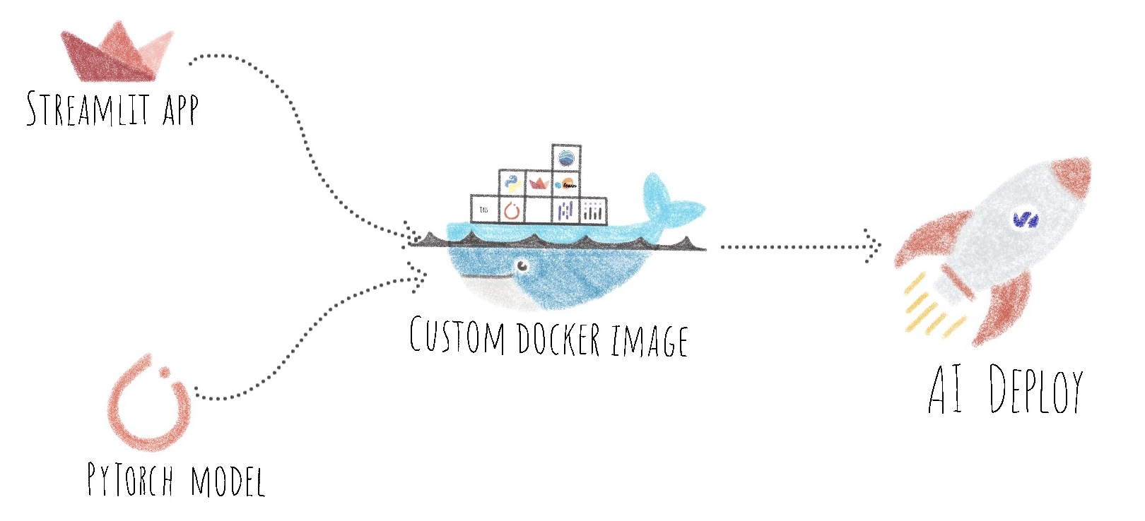 Deploy A Custom Docker Image For Data Science Project Streamlit App For Eda And Interactive