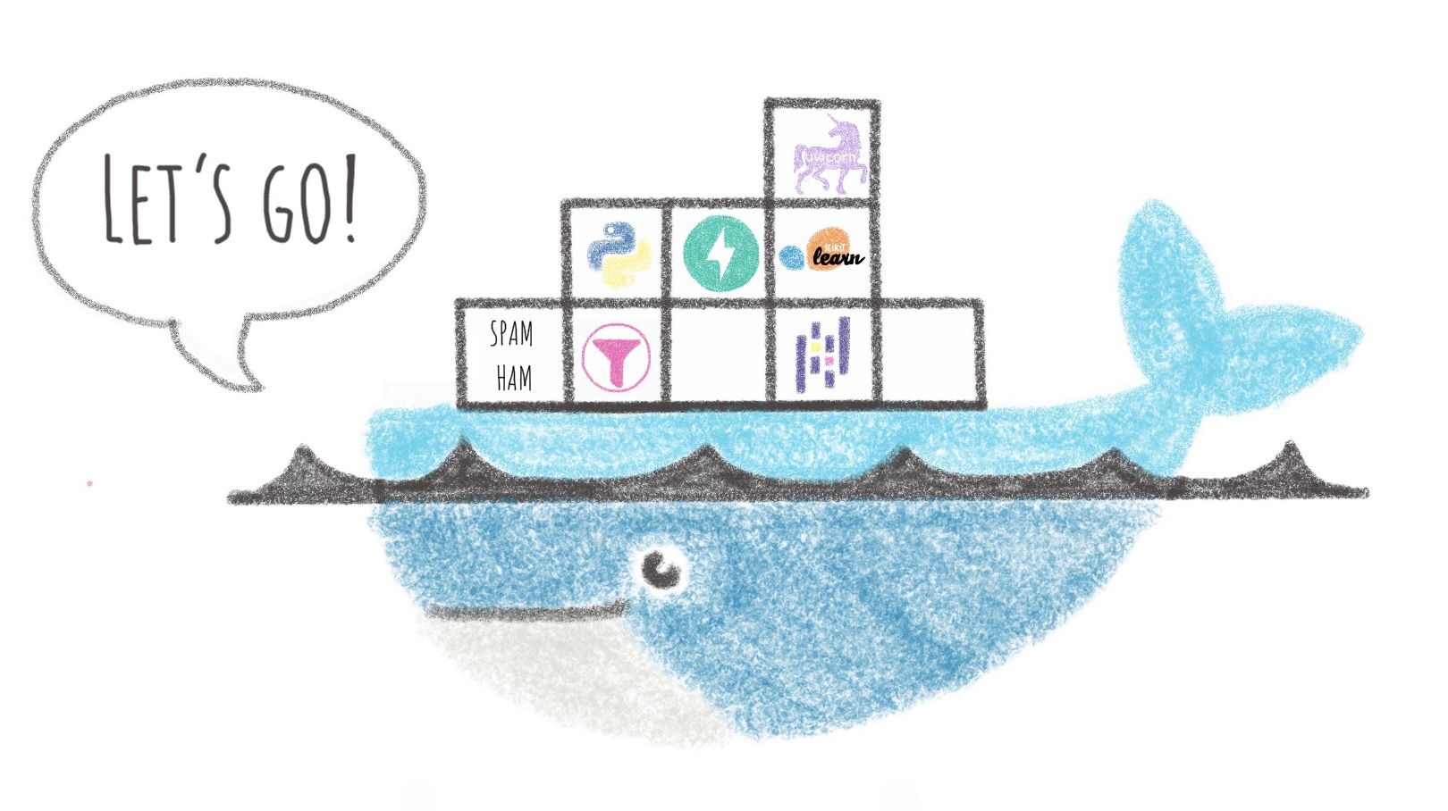 Deploy A Custom Docker Image For Data Science Project A Spam Classifier With Fastapi Part 3