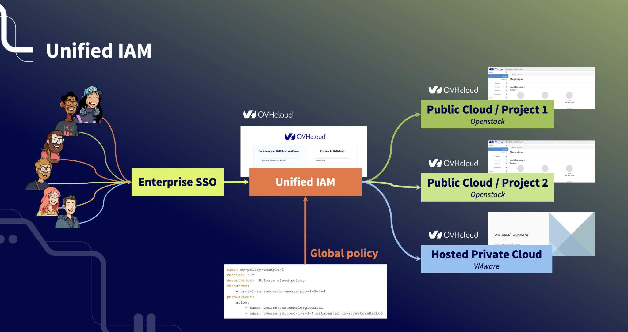Very Tech Trip: the adventure is just beginning! - OVHcloud Blog