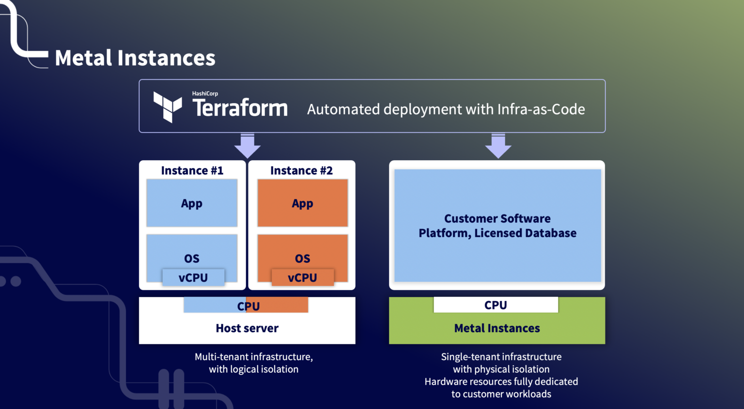 Very Tech Trip: the adventure is just beginning! - OVHcloud Blog