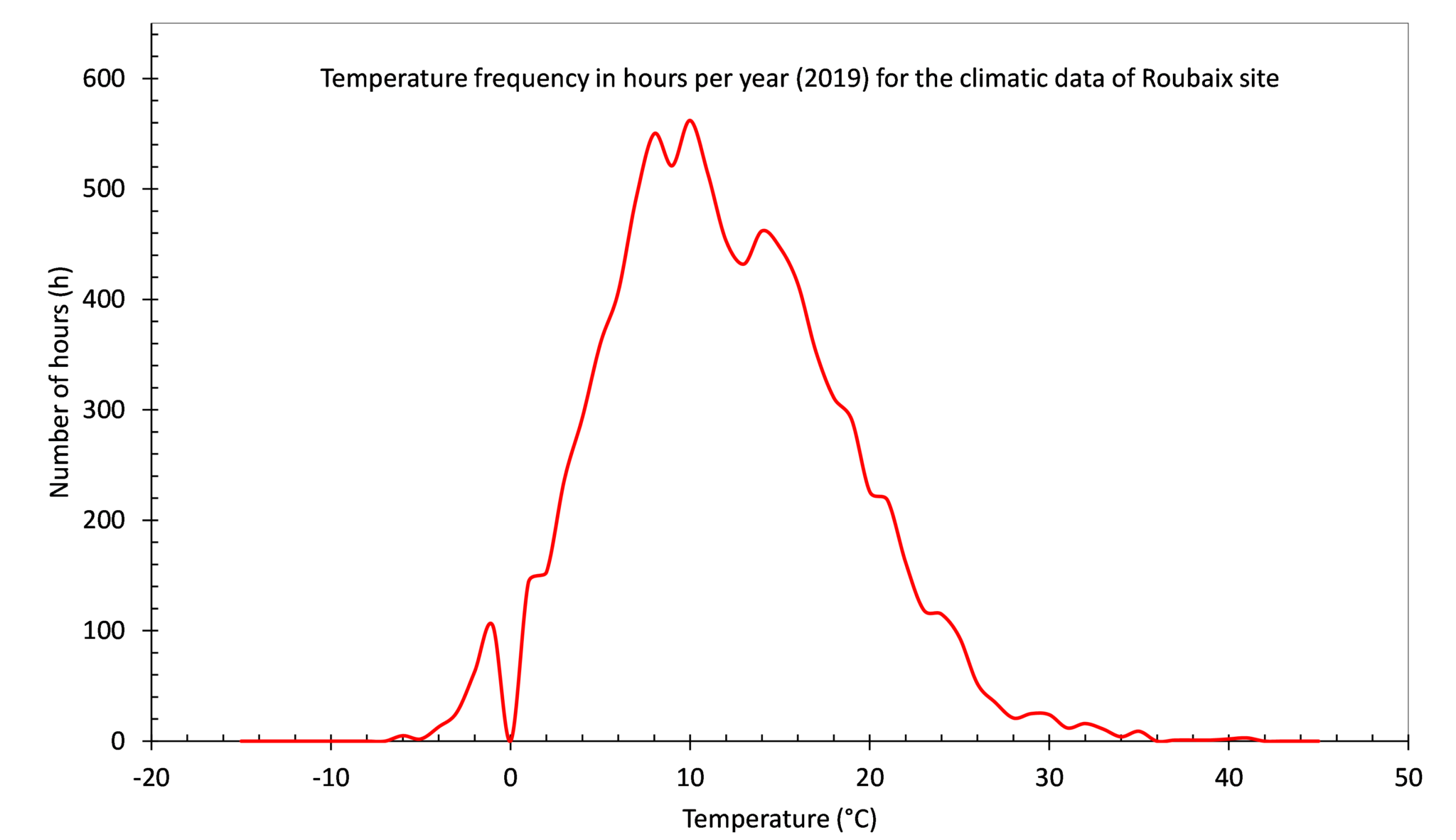 Understanding OVHcloud’s data centres: how Delta T helps with water ...