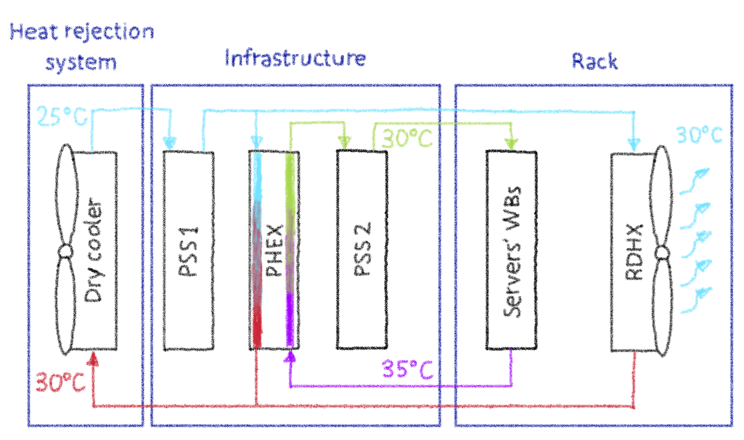 Understanding OVHcloud’s data centres: how Delta T helps with water ...