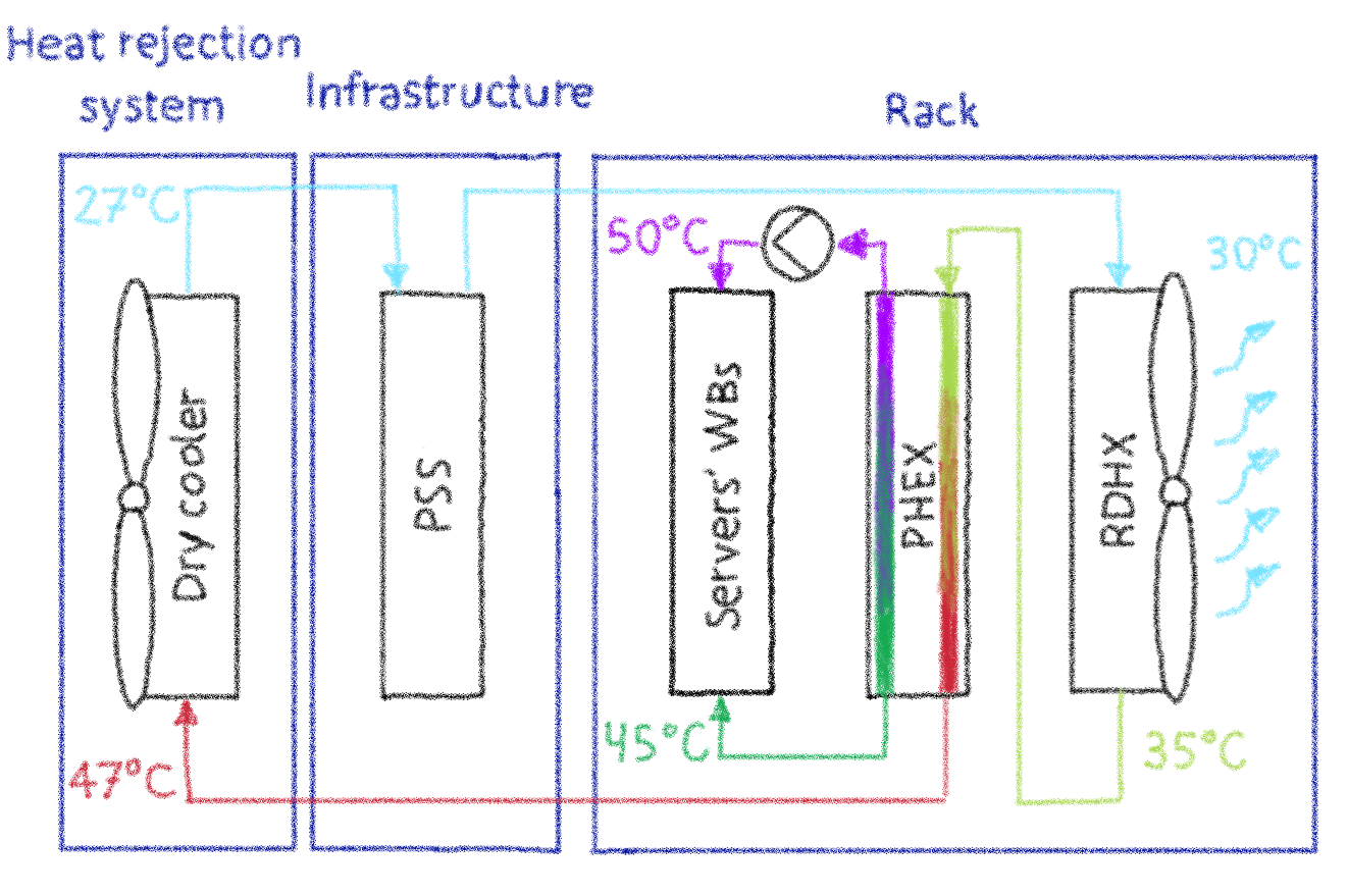 Understanding OVHcloud's data centres: how Delta T helps with water ...