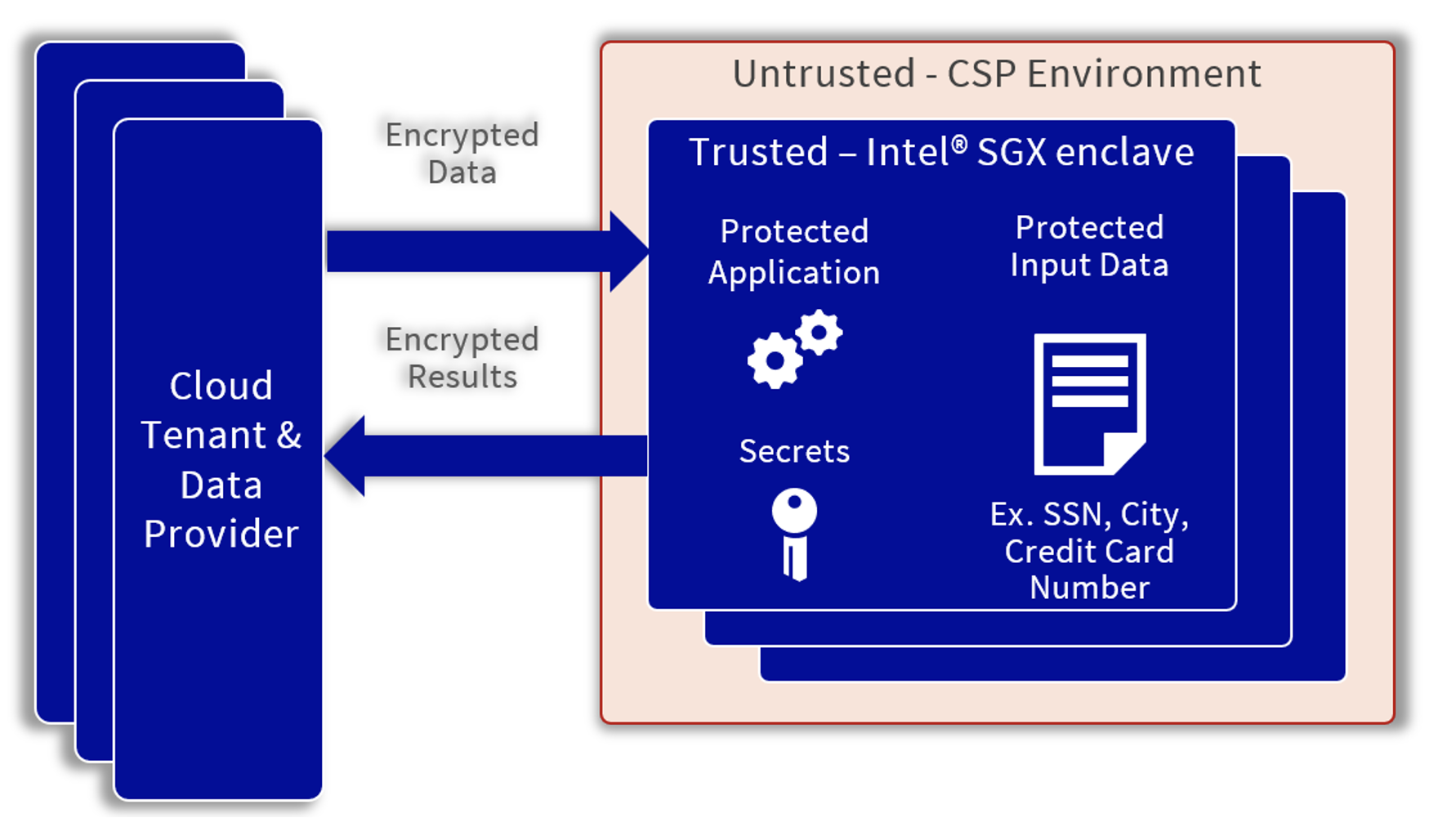 Confidential Computing - OVHcloud Blog Confidential Computing - OVHcloud Blog