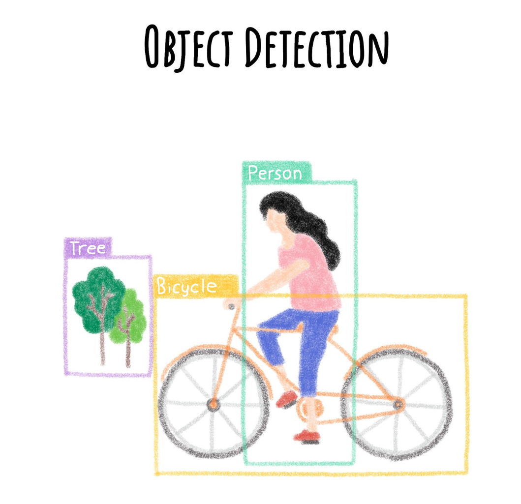Create your solution for Sign Language recognition with OVHcloud AI tools – OVHcloud Blog