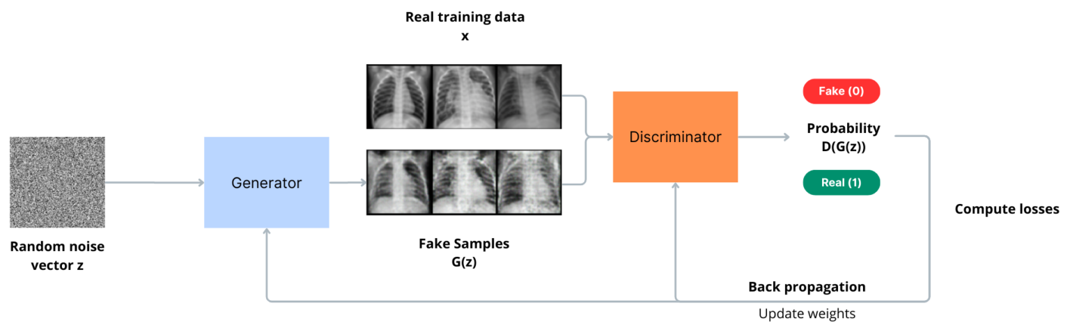 Understanding Image Generation: A Beginner's Guide to Generative ...