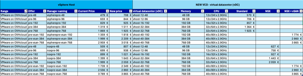 VMware by Broadcom: New Offerings and Opportunities – OVHcloud Blog