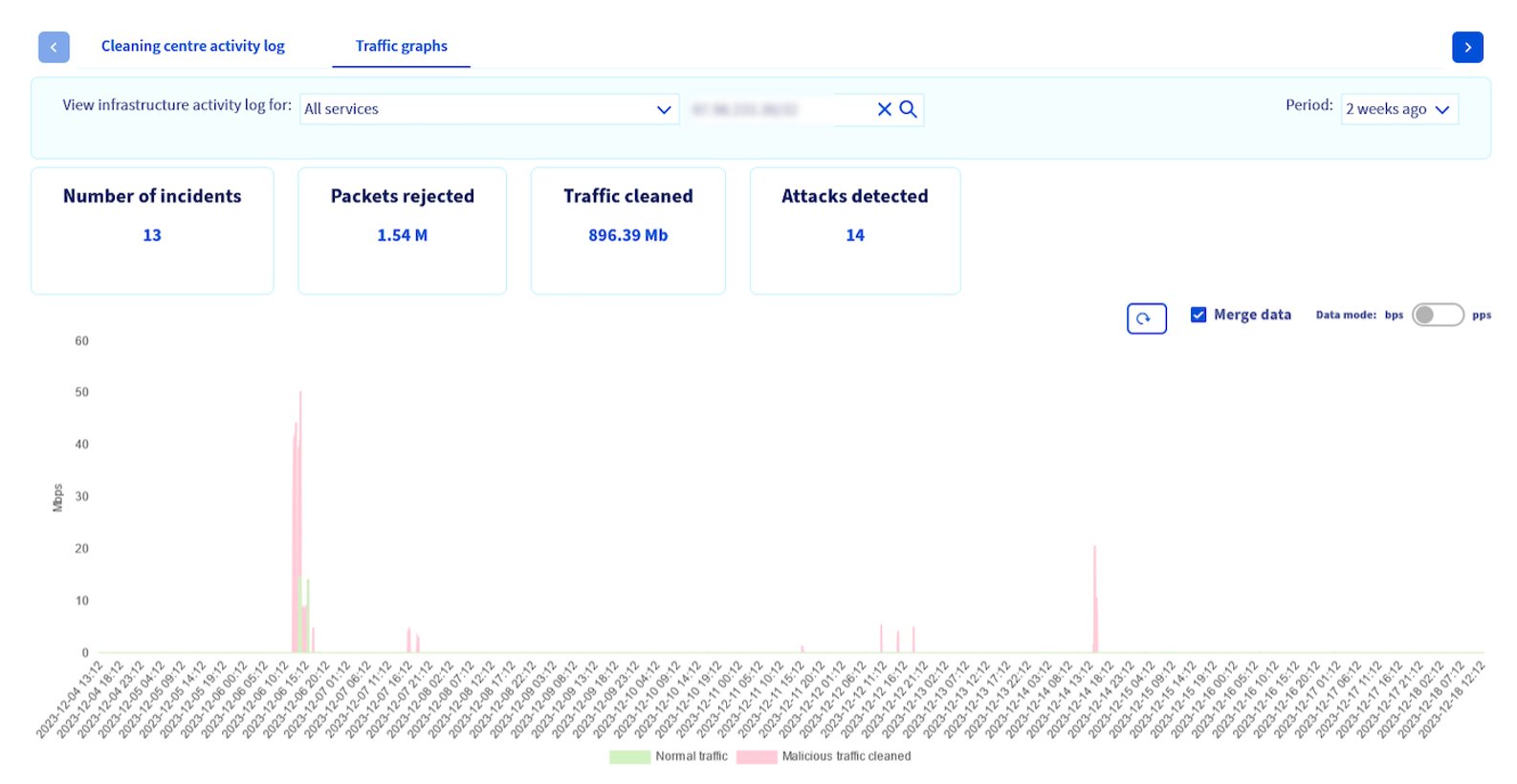 Inside the new OVHcloud Network Security Dashboard – OVHcloud Blog