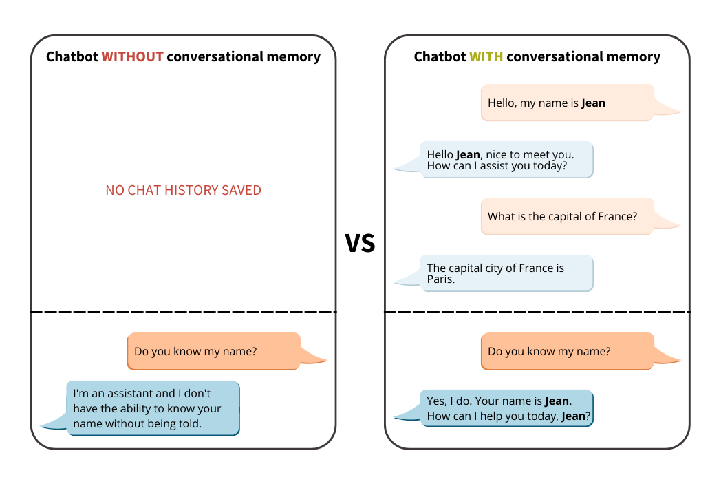 Chatbot memory management with LangChain and AI Endpoints - OVHcloud Blog Chatbot memory management with LangChain and AI Endpoints - OVHcloud Blog