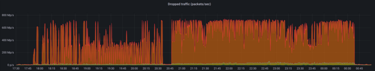 The Rise of Packet Rate Attacks: When Core Routers Turn Evil – OVHcloud ...